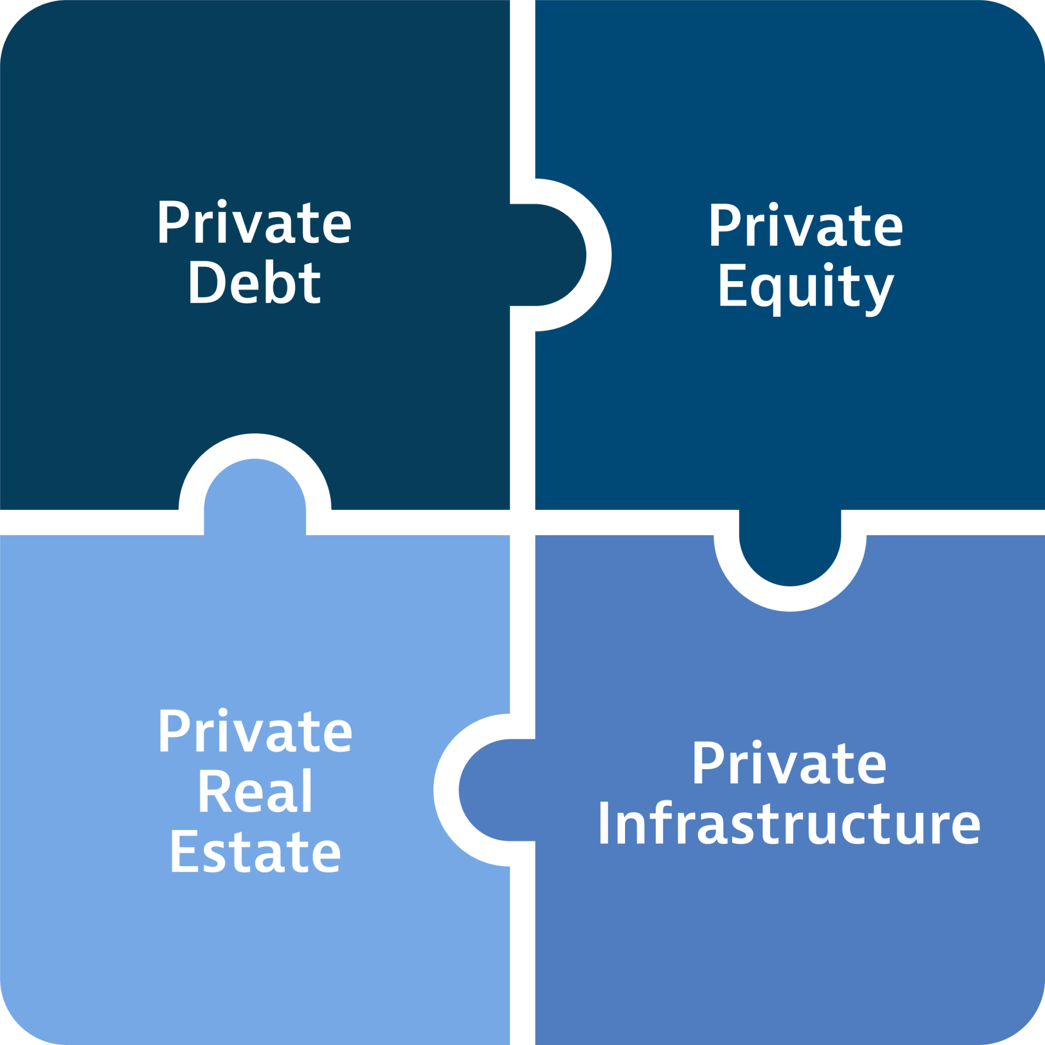 WBY Private Markets Pool - Willoughby Asset Management